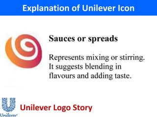 Unilever brand logo | PDF