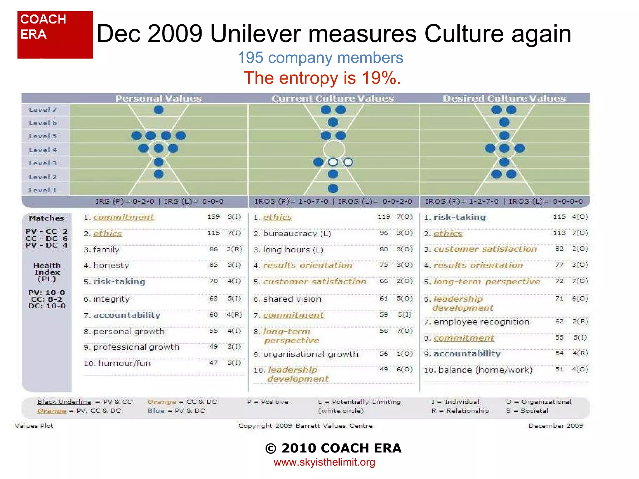 Unilever brazil | PPT