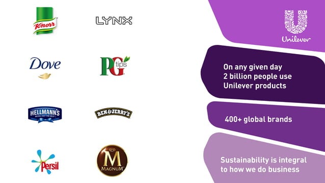 London Best Places to Work Roadshow | Unilever | PDF