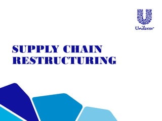 Unilever Supply Chain Management | PPT