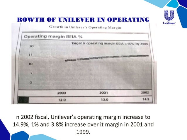 Unilever Supply Chain Management | PPT