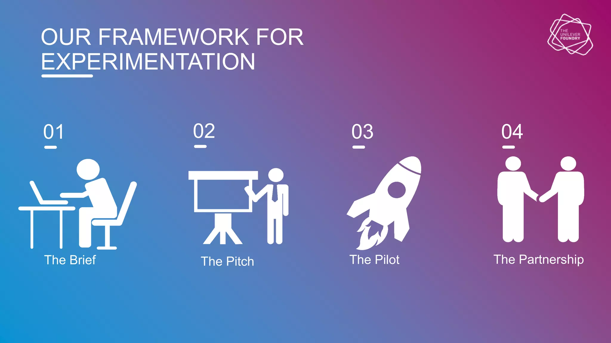 The future powered by start-ups - Unilever Foundry | PDF