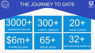 Unilever Foundry on Innovation | PDF