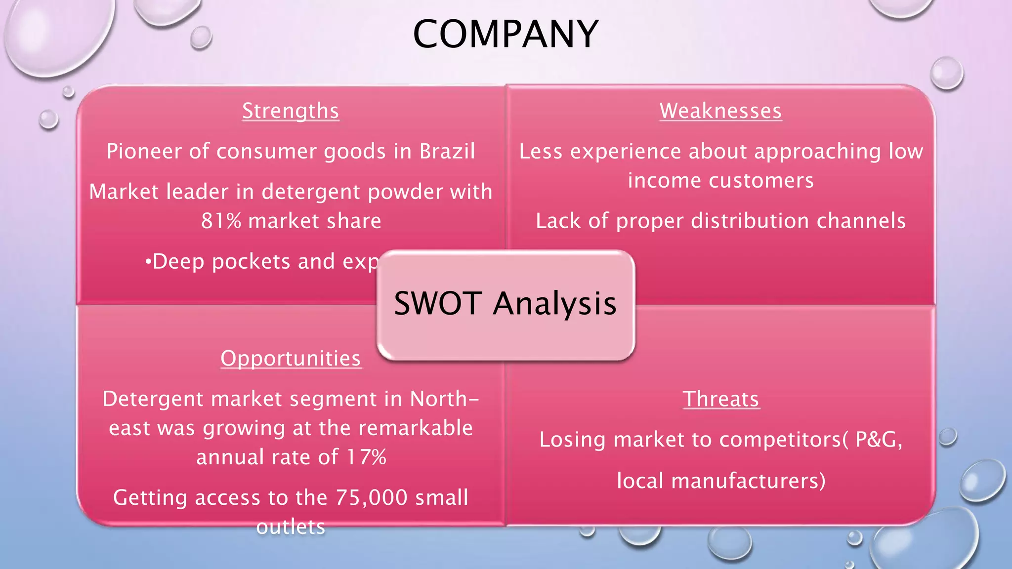 Unilever in Brazil: Marketing Strategy | PPTX