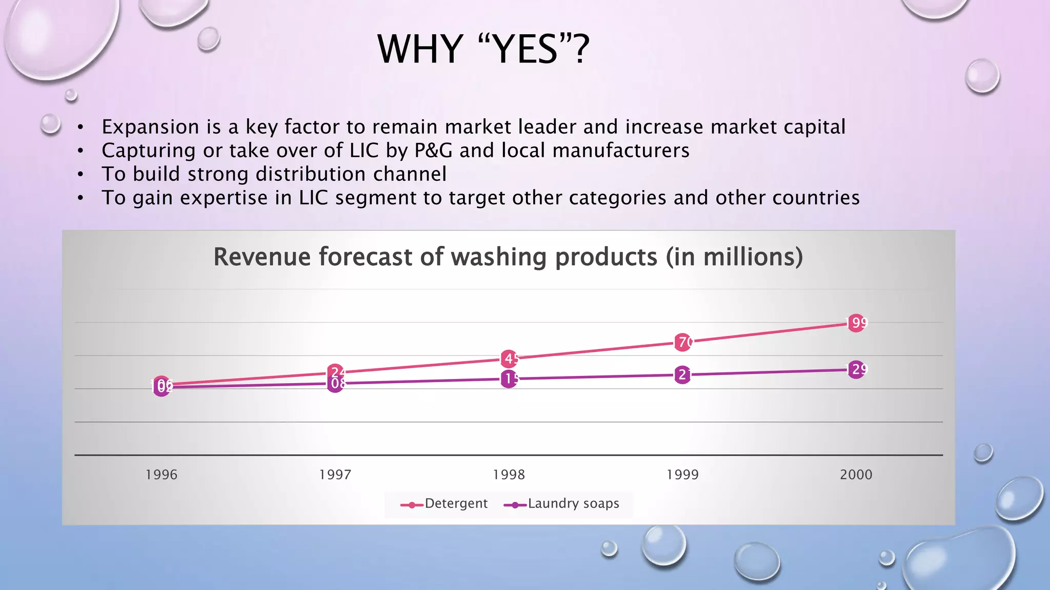 Unilever in Brazil: Marketing Strategy | PPTX