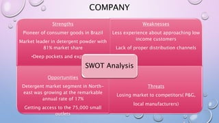 Unilever in Brazil: Marketing Strategy | PPTX