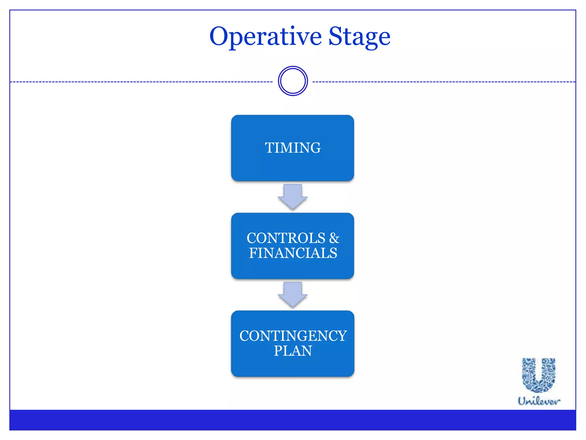 Unileverinbrazil Sroy | PPTX | Marketing and Advertising | Business