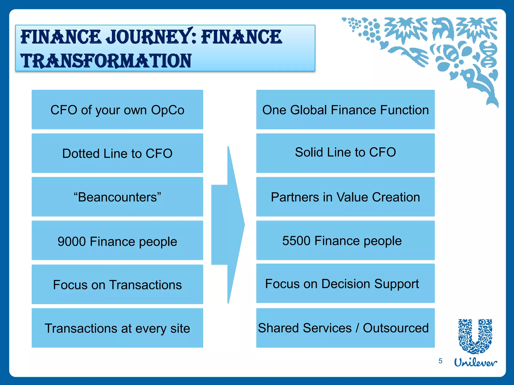 Unilever limited transforming the finance function | PDF