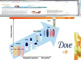 Unileverl presentation | PPT