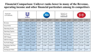 Unilever Marketing Startegy Analysis.pptx