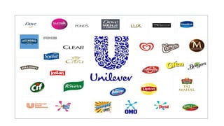 Unilever Marketing Startegy Analysis.pptx