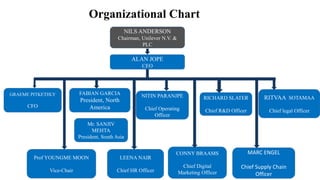 Unilever Marketing Startegy Analysis.pptx
