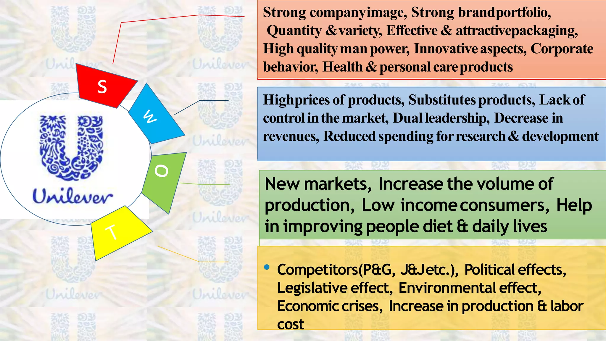 Unilever matrix analysis | PPTX