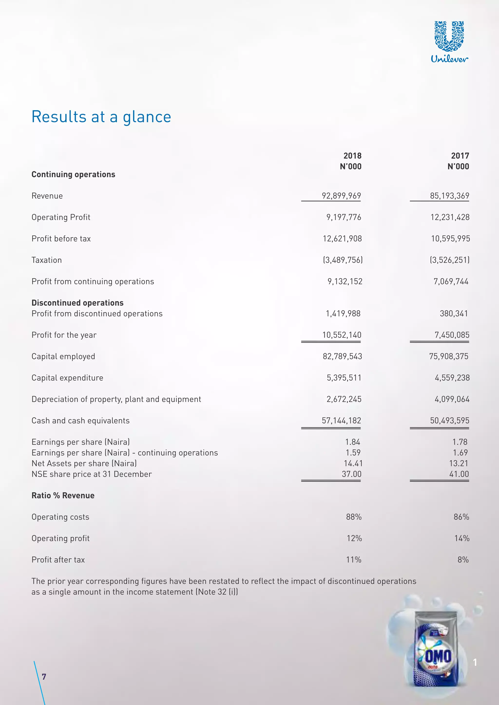 Unilever Nigeria annual report 2018 | PDF
