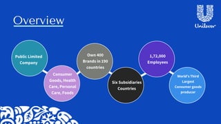 Unilever Overview.pptx