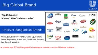 Unilever Global Brands