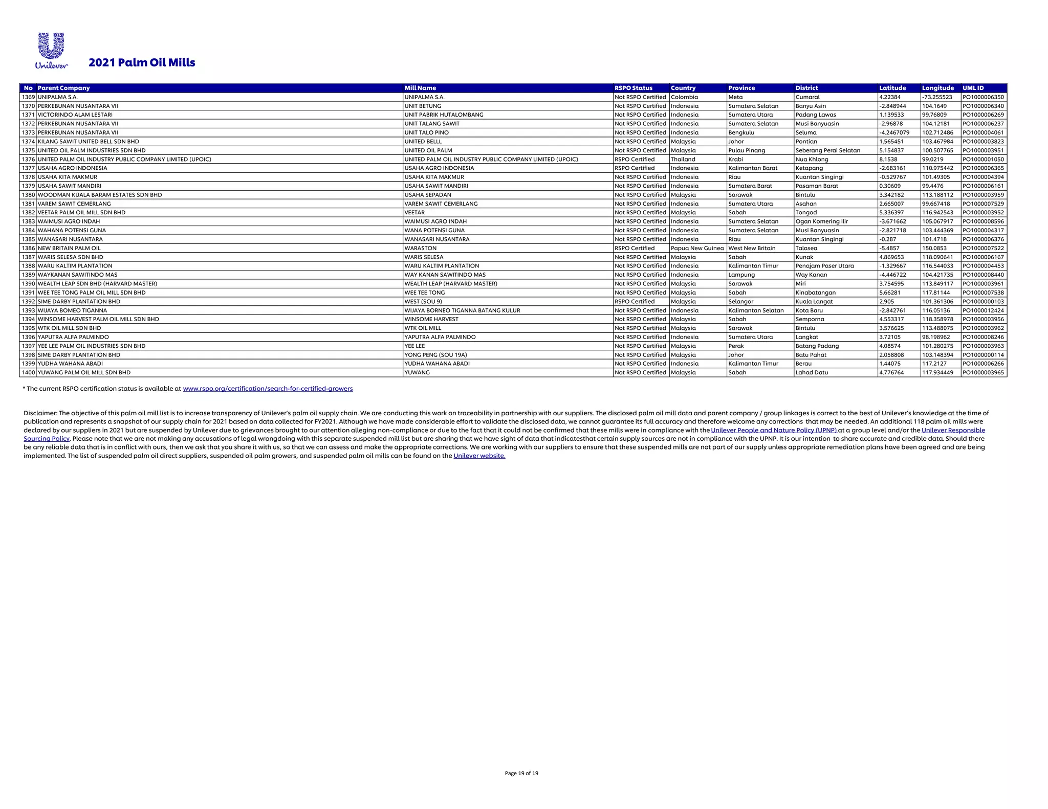 Unilever Palm Oil Mills List 2021.pdf