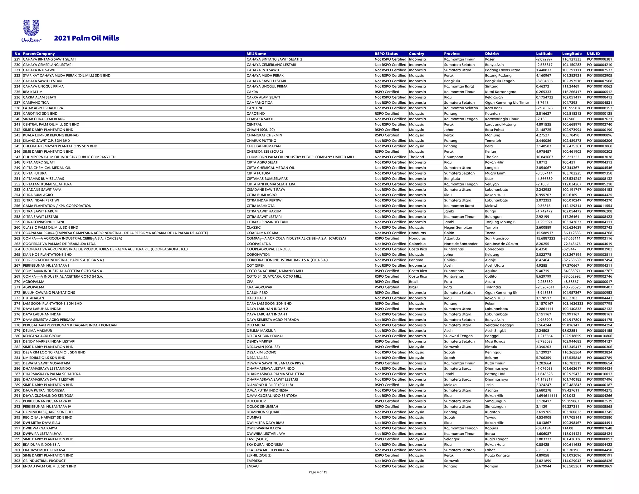 Unilever Palm Oil Mills List 2021.pdf
