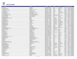 Unilever Palm Oil Mills List 2021.pdf