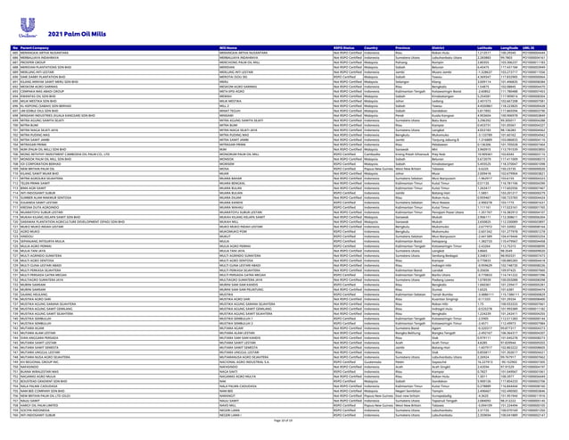 Unilever Palm Oil Mills List 2021.pdf