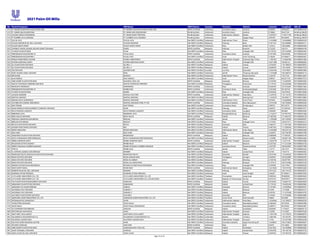 Unilever Palm Oil Mills List 2021.pdf