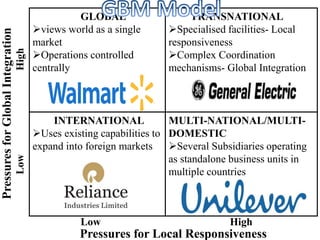 Unilever ppt | PPTX