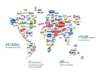 Unilever ppt | PPTX