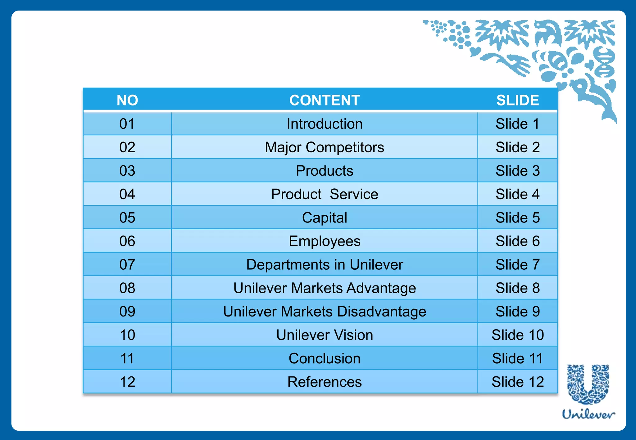 Unilever presentation | PPTX