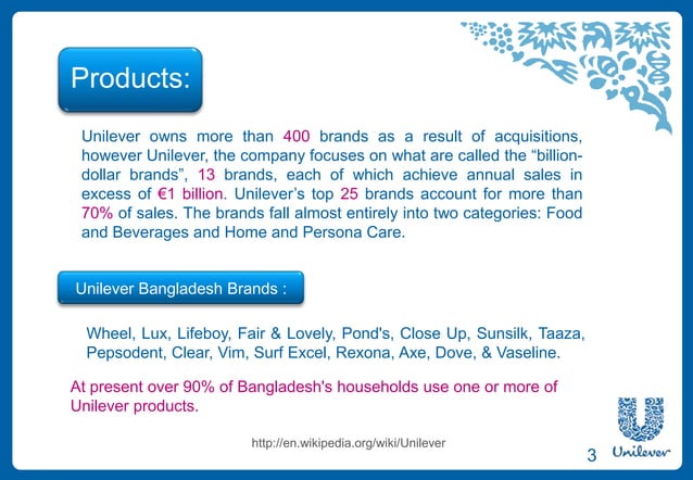 Unilever presentation | PPTX