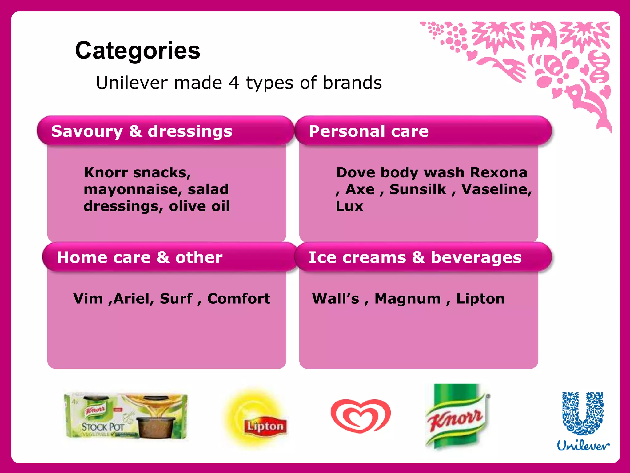 Unilever presentation | PPTX