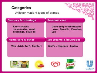 Unilever presentation | PPTX