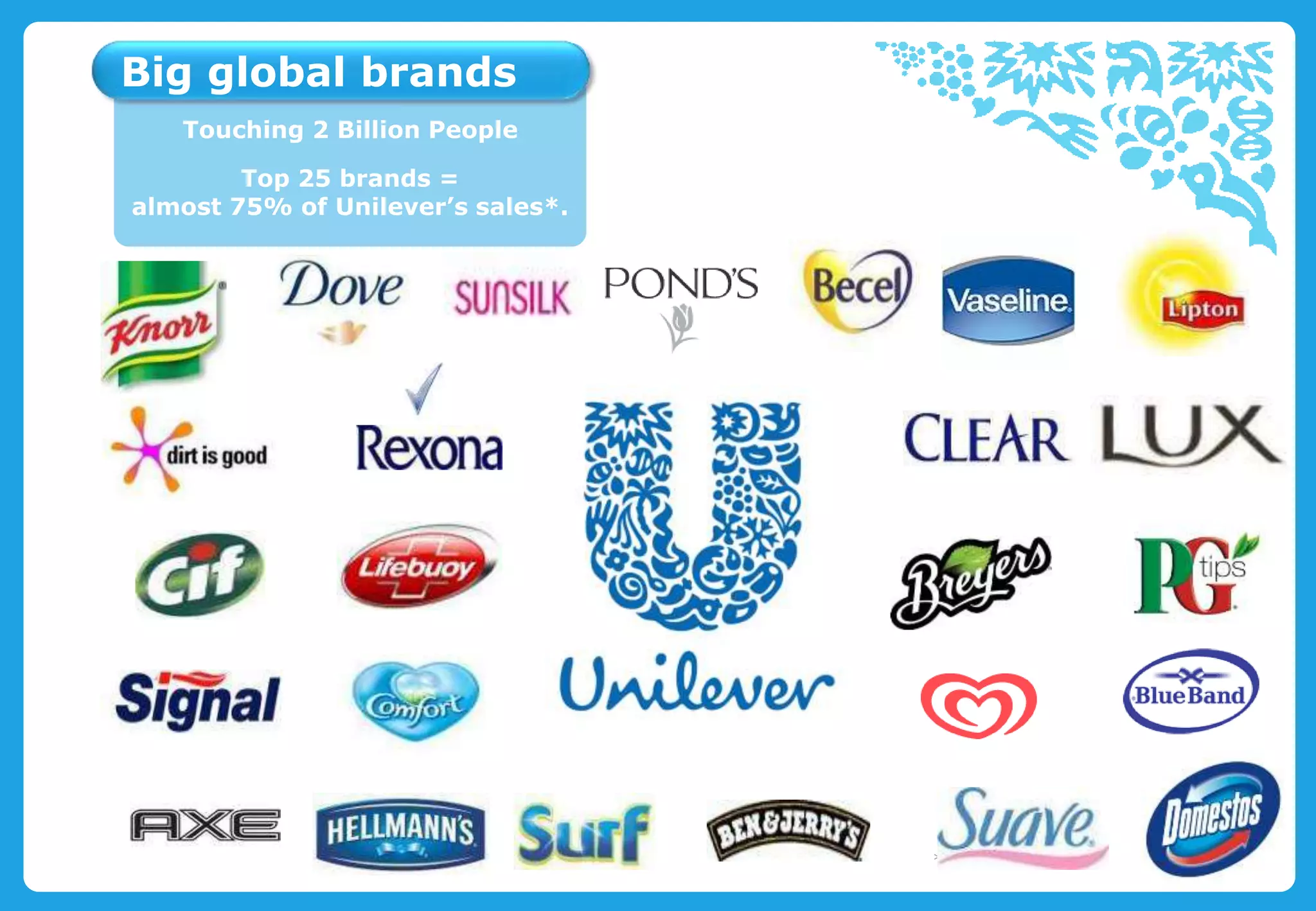 Unilever Presentation | PPTX