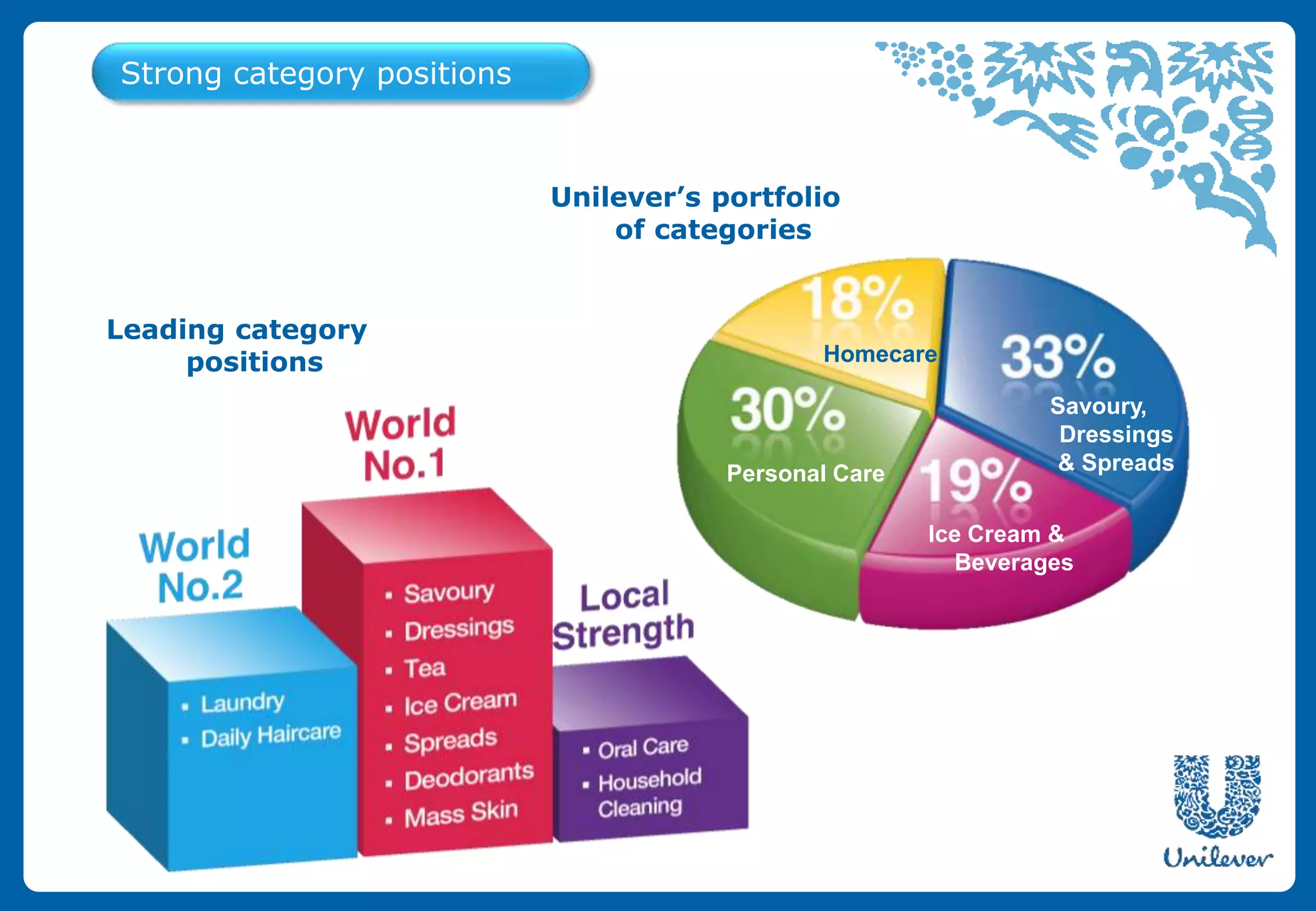 Unilever Presentation | PPTX