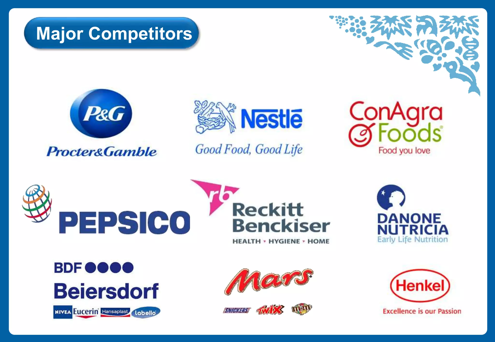 Unilever Presentation | PPTX