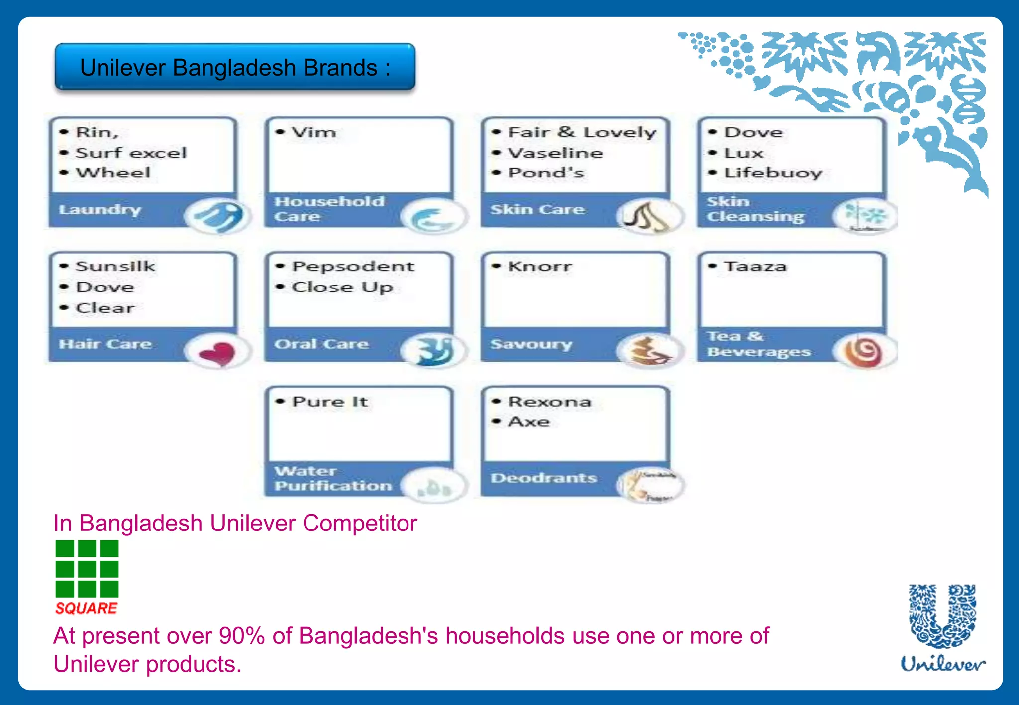 Unilever Presentation | PPTX