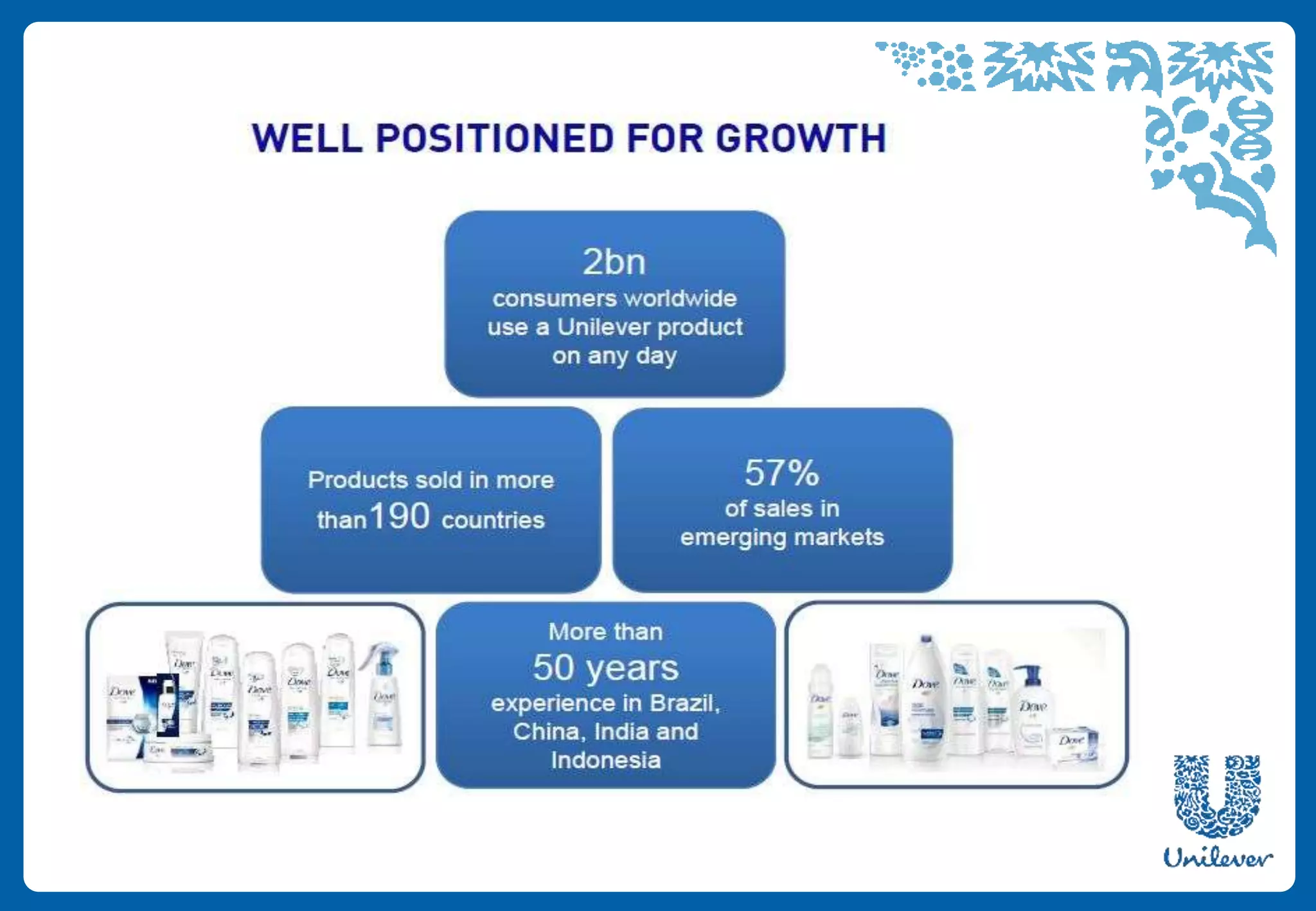 Unilever Presentation | PPTX