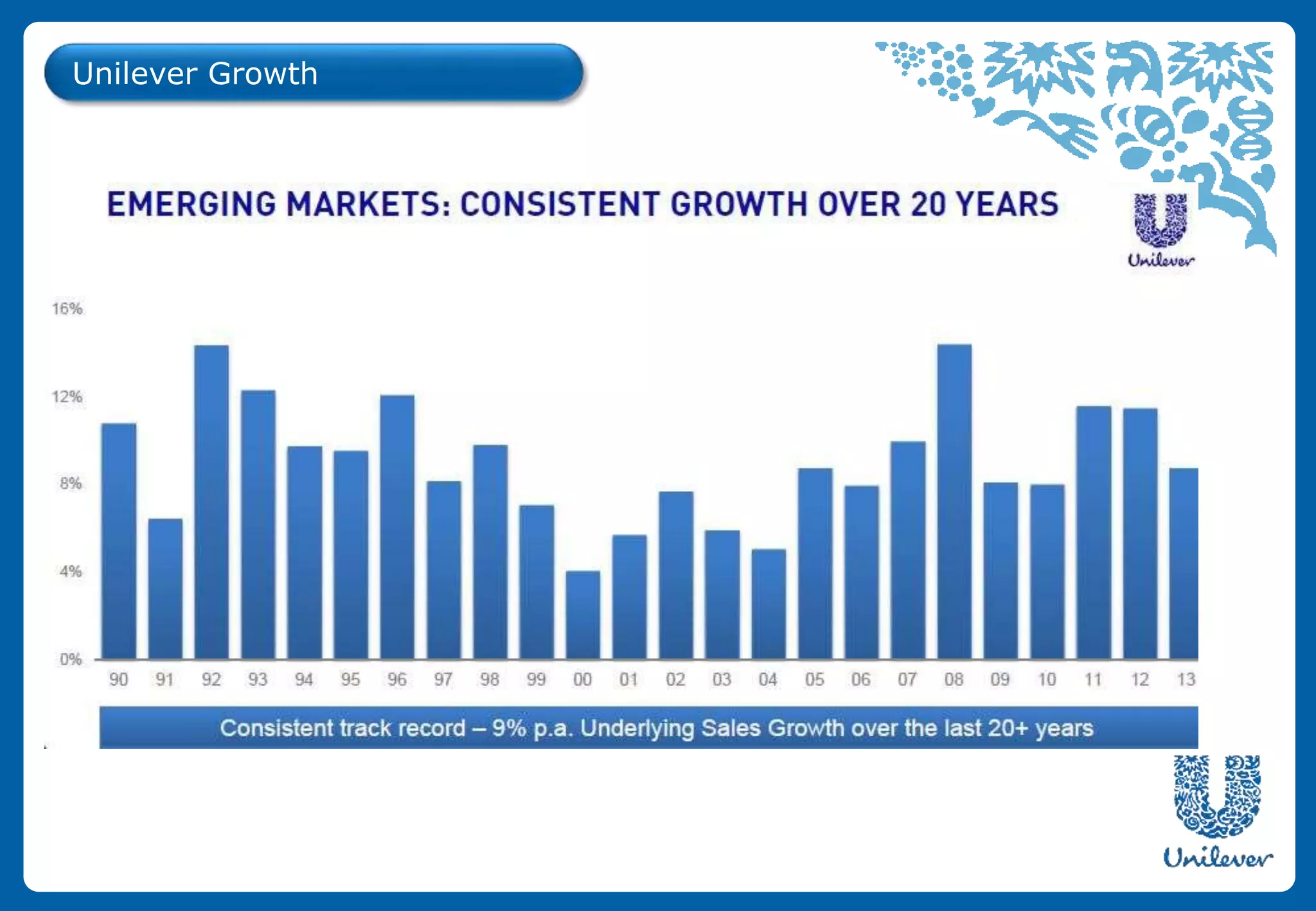 Unilever Presentation | PPTX