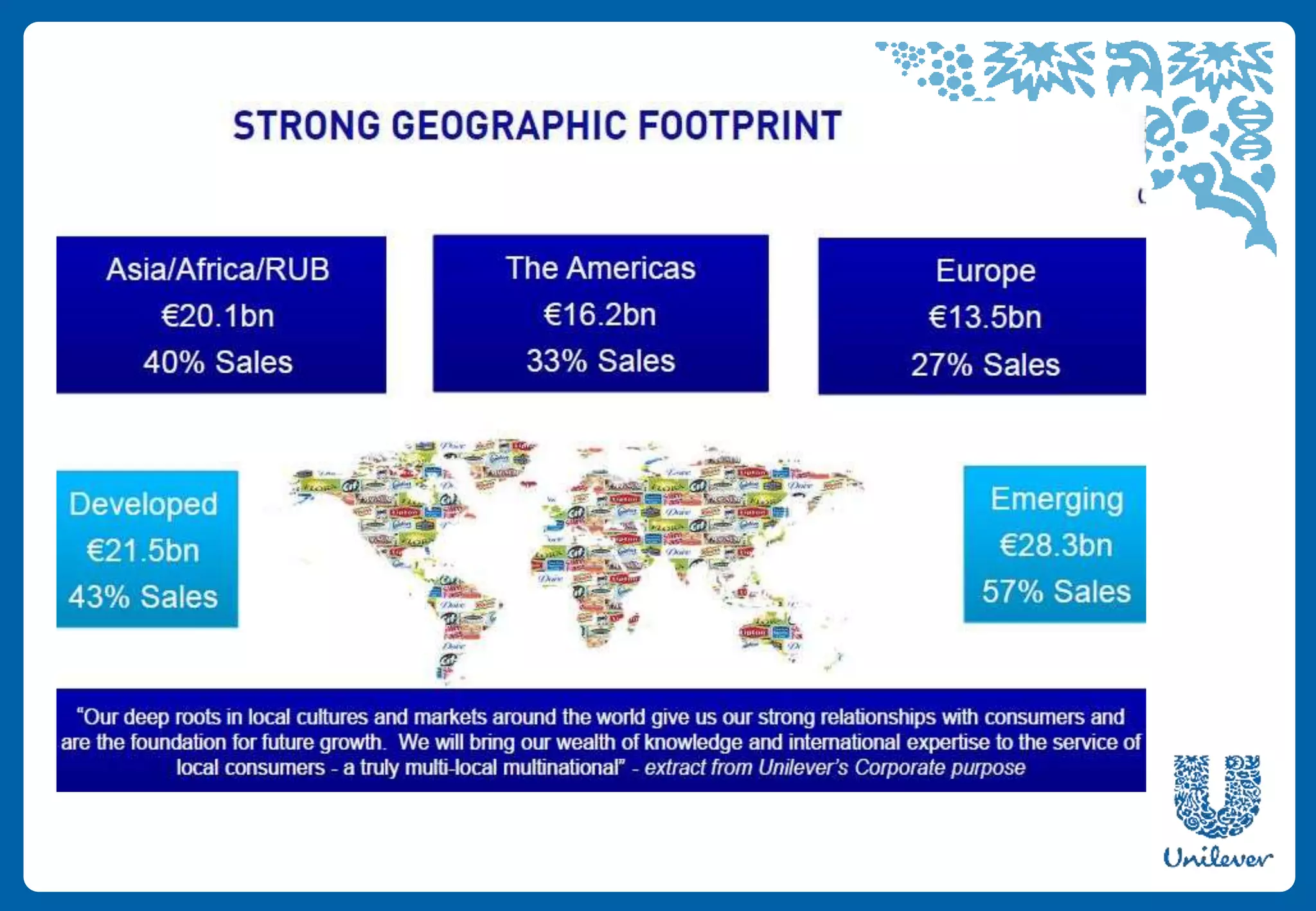 Unilever Presentation | PPTX