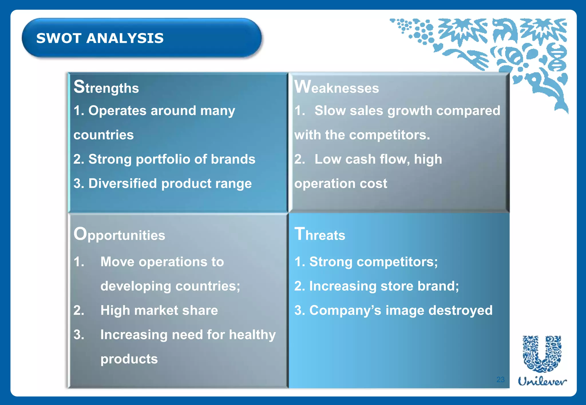 Unilever Presentation | PPTX
