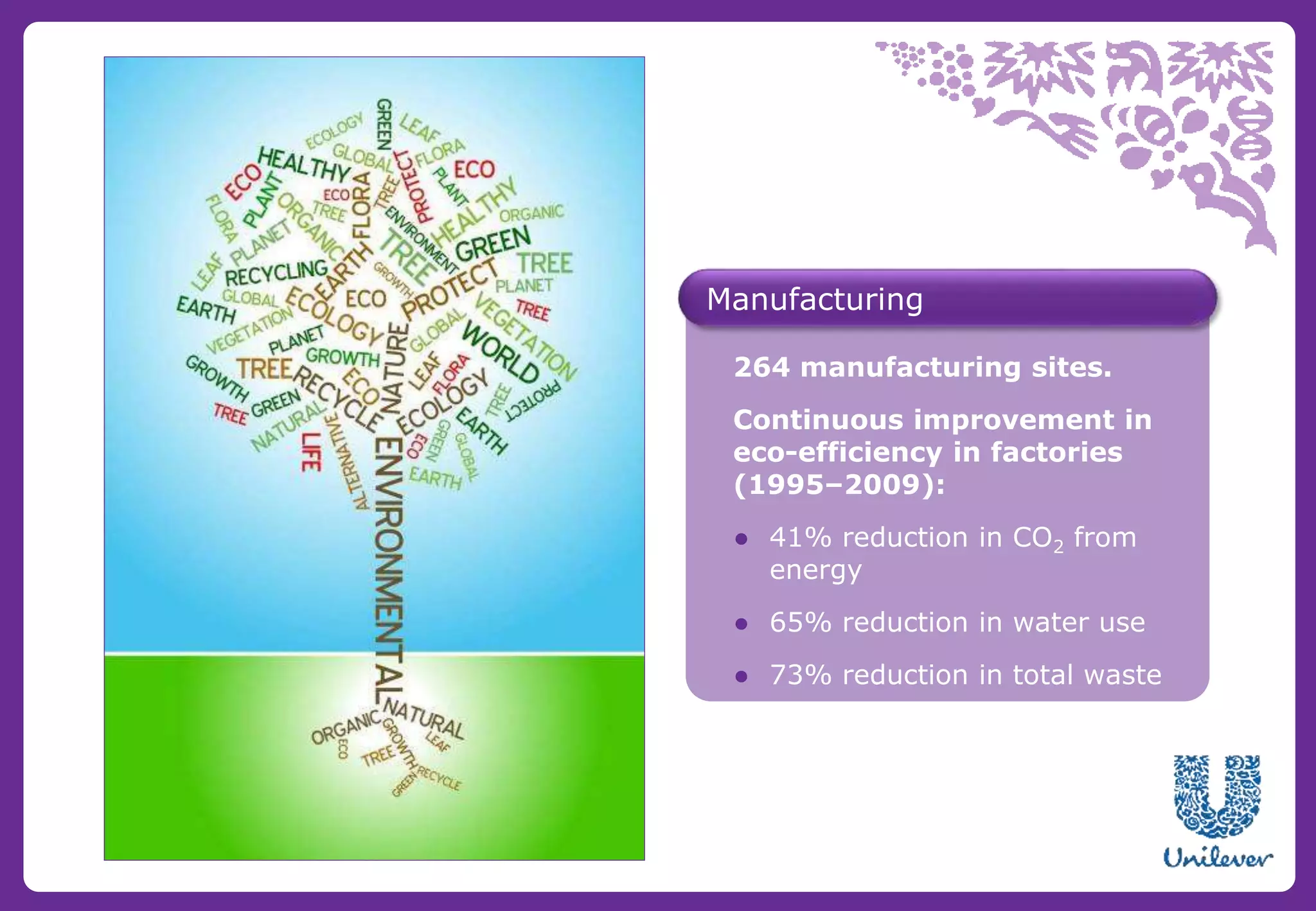 Unilever Presentation | PPTX