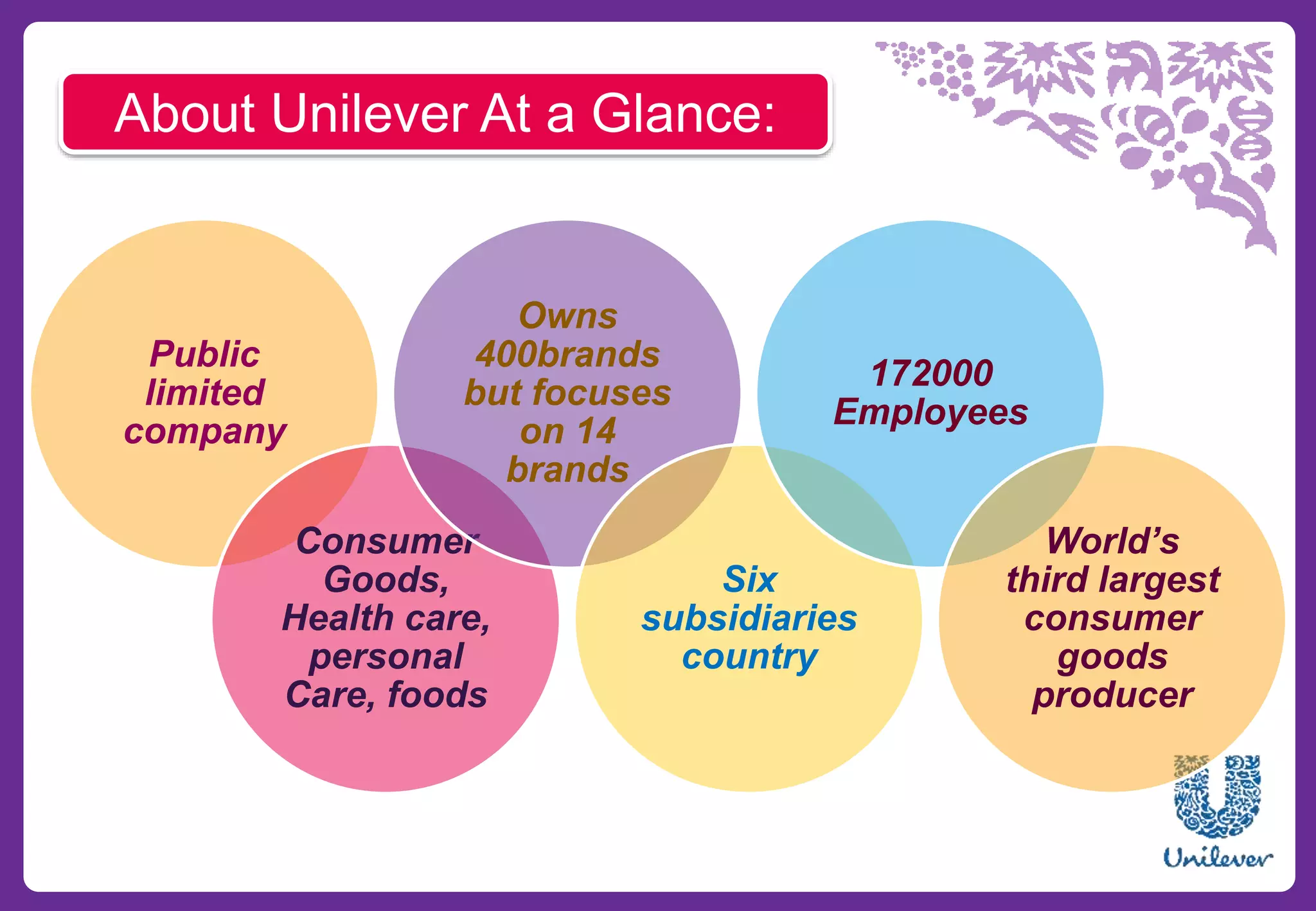 Unilever Presentation | PPTX