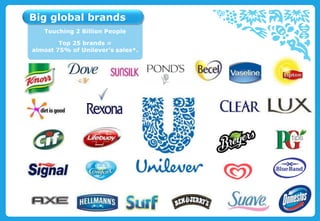 Unilever Presentation | PPTX