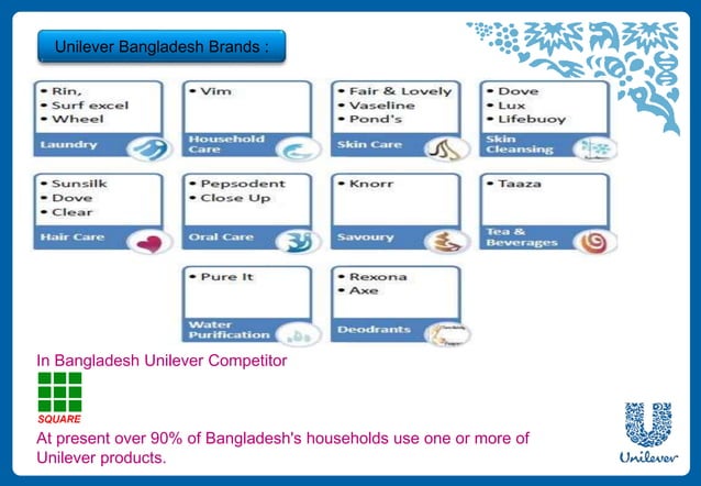 Unilever Presentation | PPTX