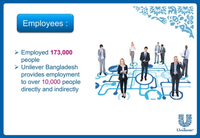 Unilever Presentation | PPTX