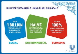 Unilever Presentation | PPTX