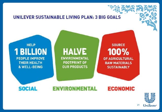 Unilever Presentation | PPTX