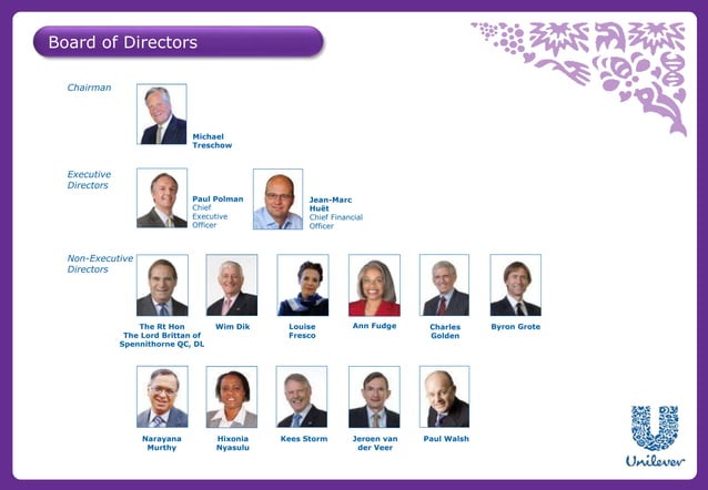 Unilever Presentation | PPTX