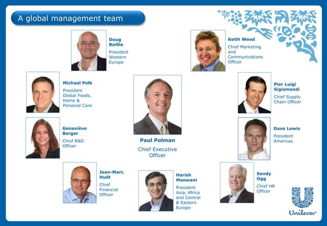 Unilever Presentation | PPTX