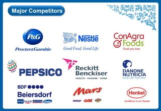 Unilever Presentation | PPT