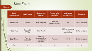 Unilever presentation (1) | PPTX
